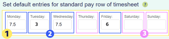 Work Pattern Hours and the Default Standard Week Timesheet Row